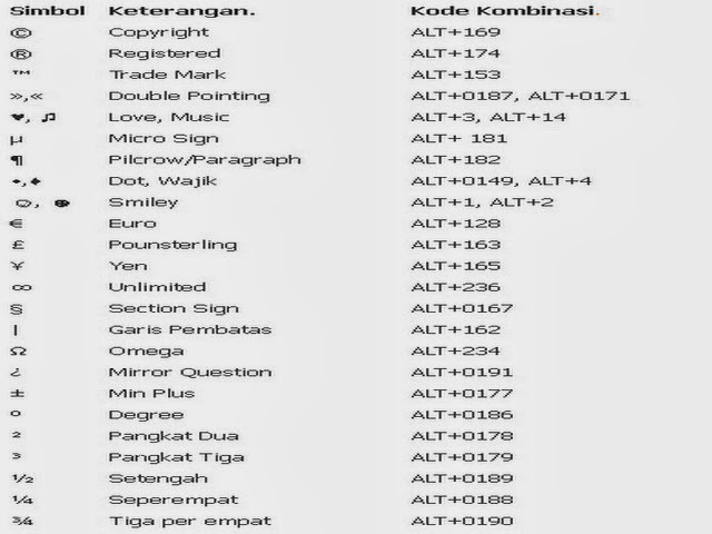 Cara Membuat Simbol di Ms. Word, Lengkap