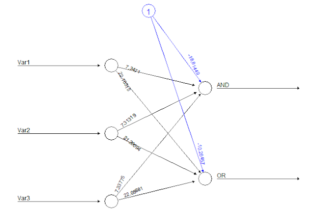 R 2 Instead Of 1 Output Nodes In Neuralnet Stack Overflow
