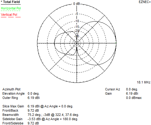 Pattern and Match: XM240 and 17 Meters