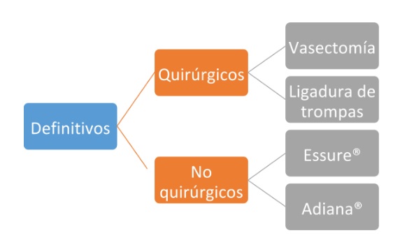 Salud y Relaciones: ¿Cómo elegir un método anticonceptivo?
