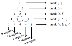 Pengertian Himpunan Semesta Dan Himpunan Bab Beserta Contoh | Cara ...