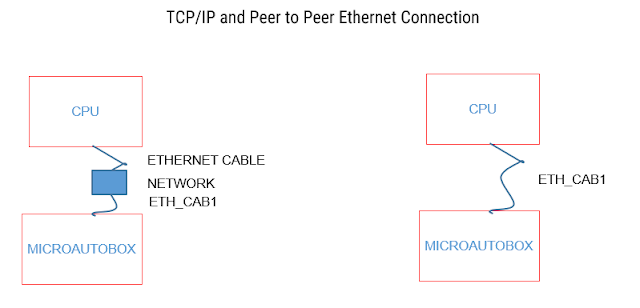 Caner Ezeroğlu: MicroAutoBox _II_Setup