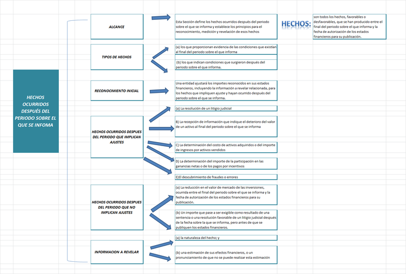 CURSO DE NIAS II AUDITORIA: "NIA 560 HECHOS POSTERIORES AL CIERRE ...