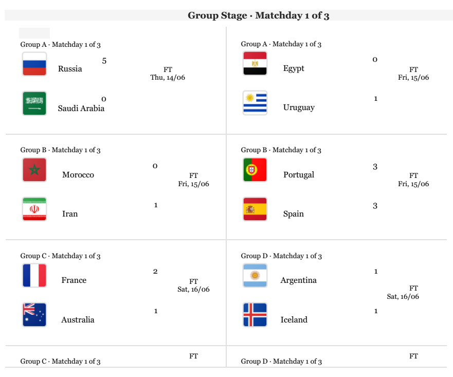2018 FIFA World Cup Fixtures
