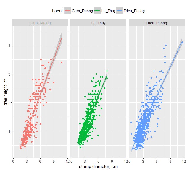 Ứng dụng biểu đồ hộp (boxplot) vào trường hợp phân cấp chất lượng cây ...