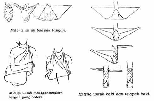 Pertolongan Pertama Pada Kecelakaan (P3K) ~ Salam Lestari