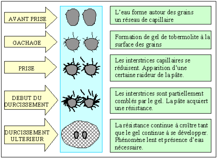 Le monde de GÉNIE CIVIL.: Les ciments