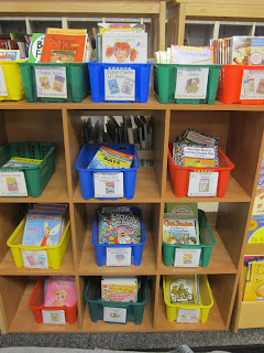 What Happens in 2nd Grade...: Classroom Tour!