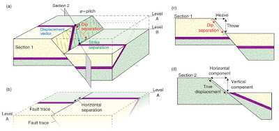 Fault Terminology ~ Learning Geology