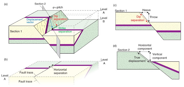 Fault Terminology ~ Learning Geology