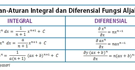 Sahabat Fisika: ATURAN-ATURAN INTEGRAL DAN DIFERENSIAL PADA FUNGSI ...