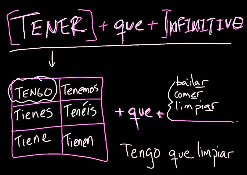 Blog di Spagnolo: abril 2016