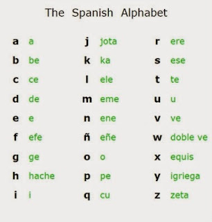 Spanish-Place: Alfabeto español.