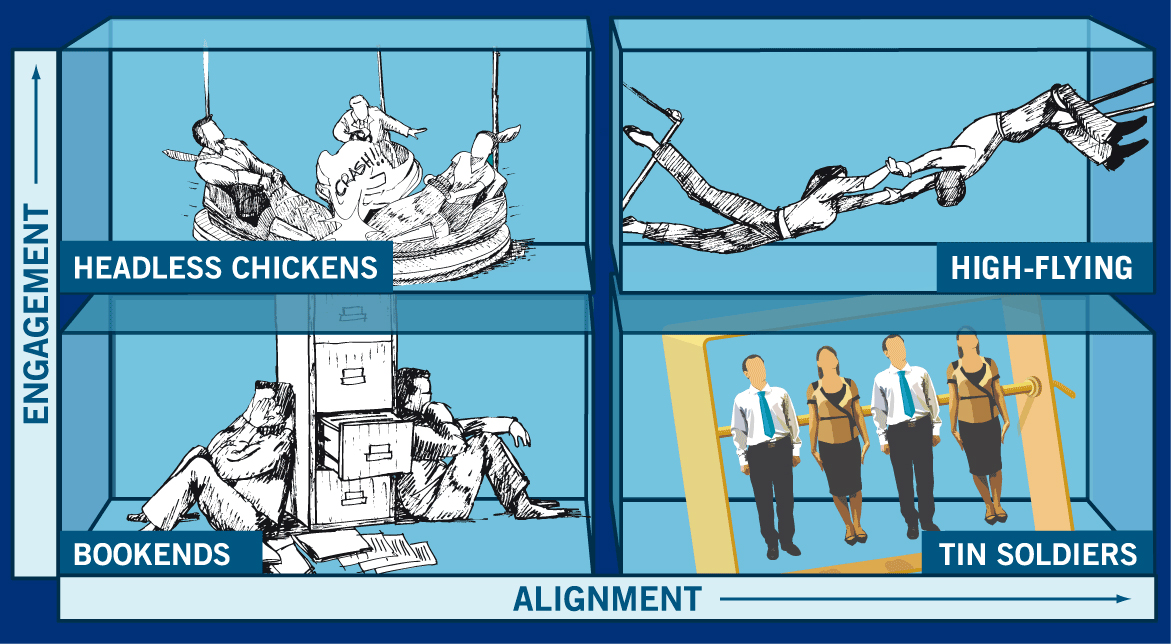 Knowing what to do and wanting to do it – Alignment and Engagement ...