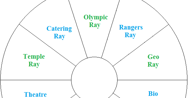 The Sunray Project: 1 - The Multiversity