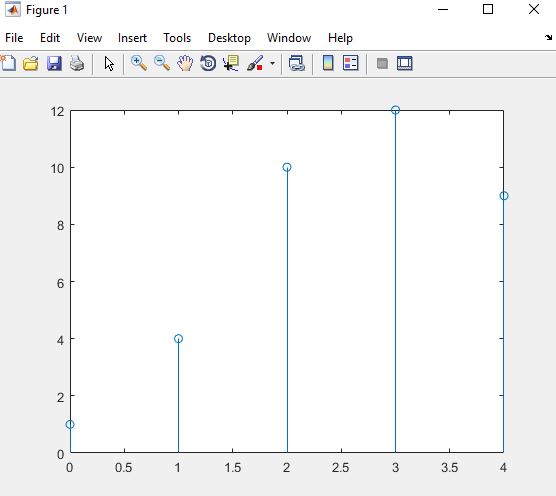 Linear Convolution of two signals |m file| - MATLAB Programming