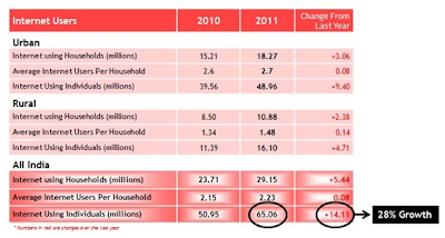 PGDHRM 2011-12: E-Recruitment-Boon or Bane?