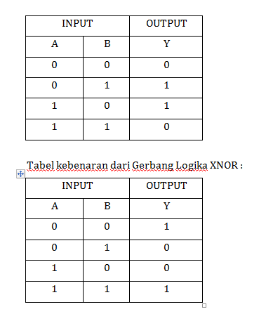 PEMBUATAN GERBANG LOGIKA XOR DAN XNOR ~ Anshar Share PEMBUATAN GERBANG LOGIKA XOR DAN XNOR ~ Anshar Share