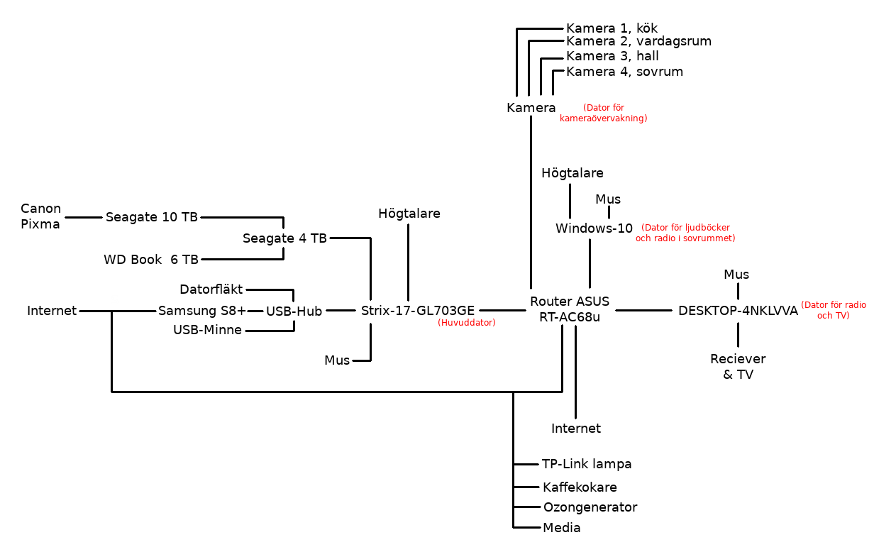 Richard Handl - Blogg, dagbok och hemsida: mars 2019
