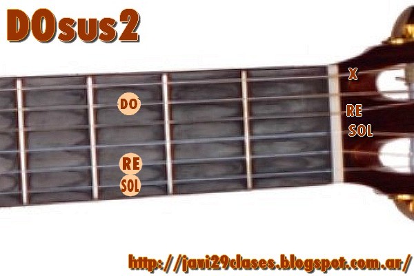 Guitarra: Acordes Suspendidos en segunda (sus2) | Clases simples de ...