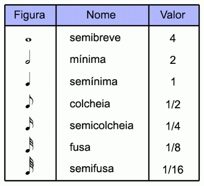 The NOISY DOCTOR: Teoria Musical - Notas Musicais 3