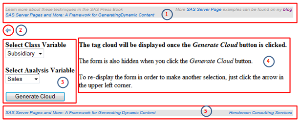 Jurassic SAS® in the BI/EBI World: A SAS Server Page AJAX Template