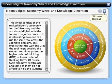 Teacher Teque: Bloom's Digital Taxonomy Wheel and Knowledge Dimension