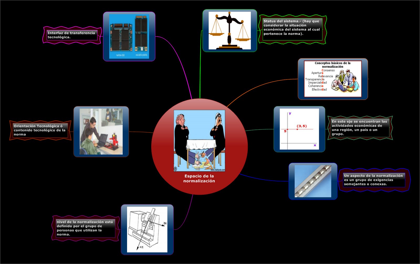 Metrología y Normalización