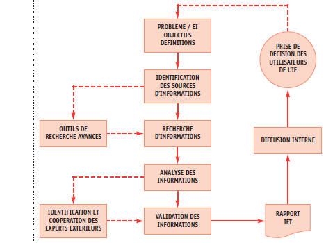 Intelligence Economique et Management des Connaissances: Intelligence ...