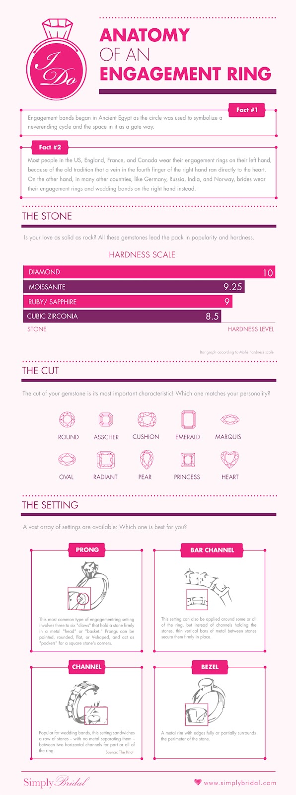 Infographic: The Anatomy of an Engagement Ring by Simply Bridal | The ...