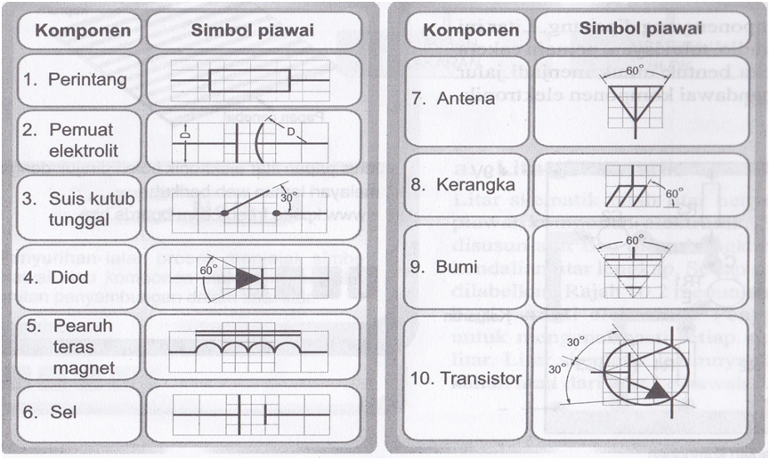 LUKISAN KEJURUTERAAN ELEKTRONIK: LUKISAN SIMBOL ELEKTRIK DAN ELEKTRONIK