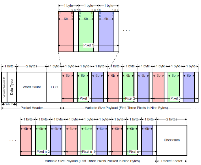 Welcome to MFG(Mipi Function Generator) World: Pixel Stream, 18-bit ...