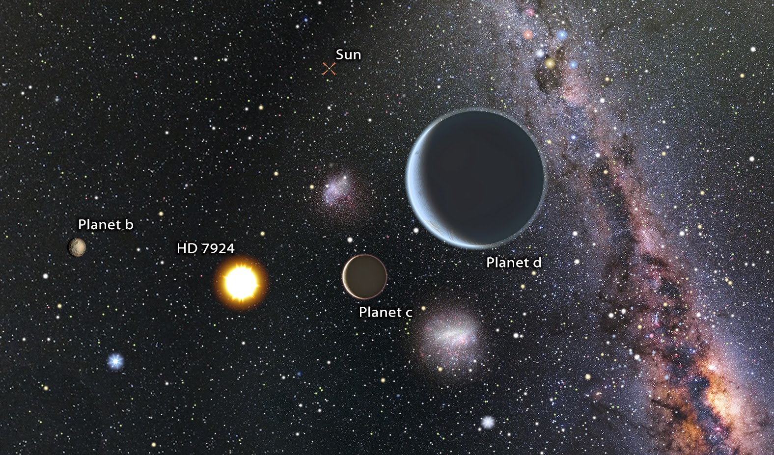 What's Up? The Space Place: 3 New Super Earths Discovered
