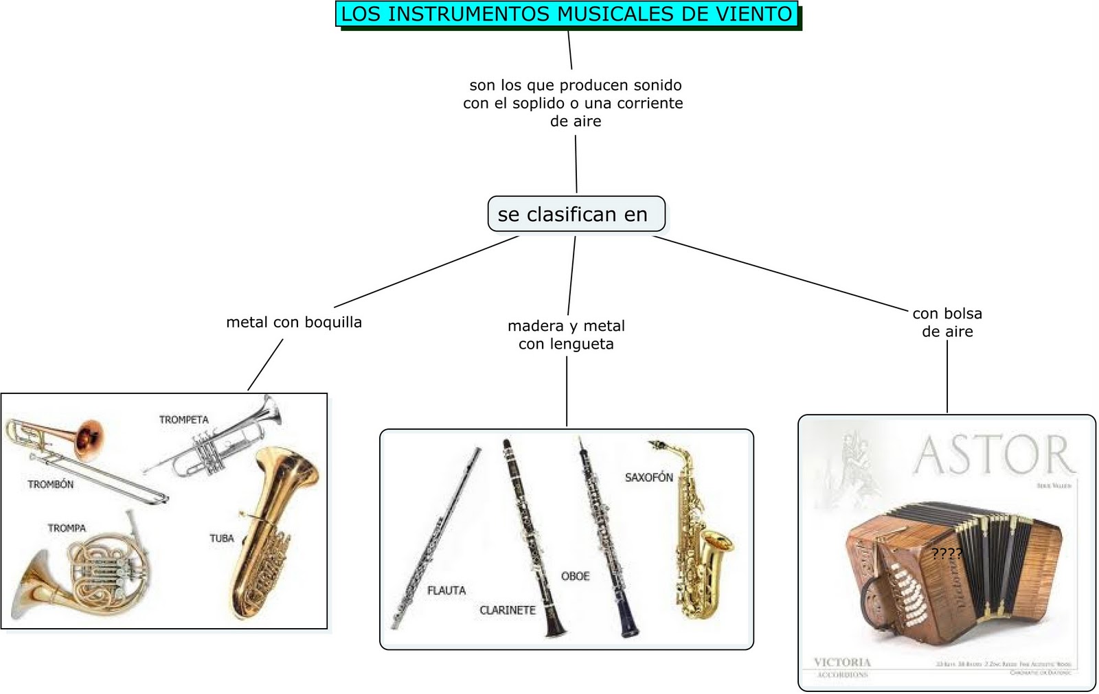 Música y TICs: febrero 2011