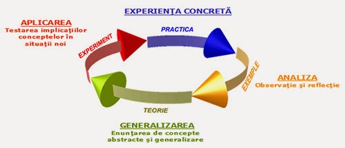 Educație: Învățarea experențială