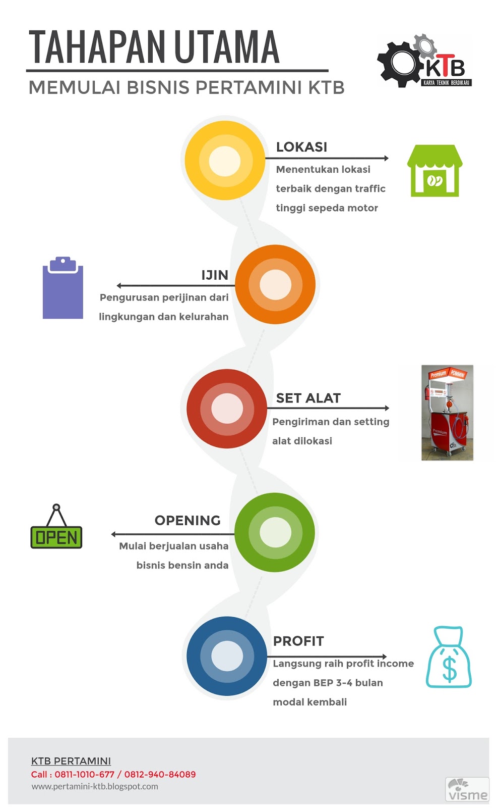 Cara Mendapatkan Pasokan Bensin Pertamini | Pertamini KTB