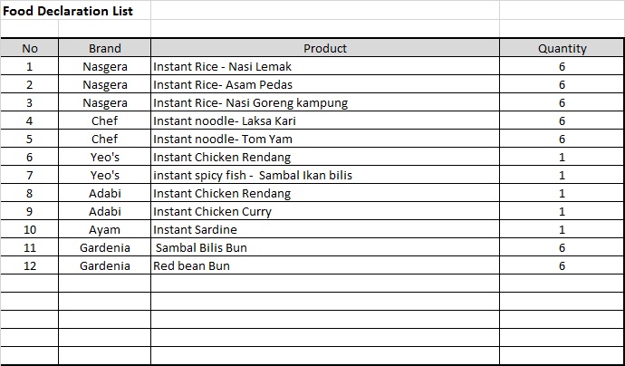Dodoi Si Dodoi…….: Makanan dan Food Places di Perth