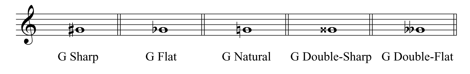 Music Notation Made Simple Part 2 | Distrito Musikero