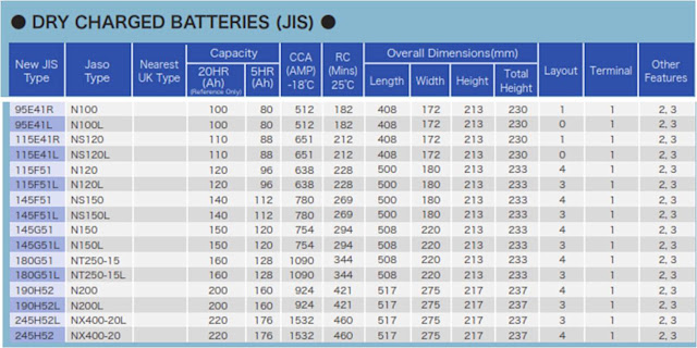 CCA (Cold Cranking Ampere) Battery ~ Selamat datang di blog anton dot ...