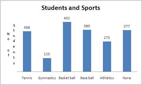 Learn Maths The Fun Way : Measures of central tendency