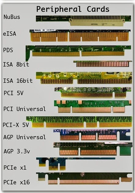 A Complete Hardware Chart ~ Computer Youth Program