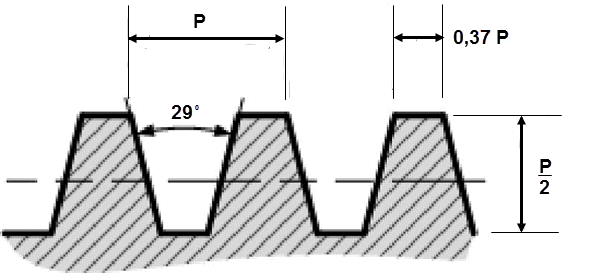 Jenis Ulir dan Fungsi Ulir | Mikirbae.com