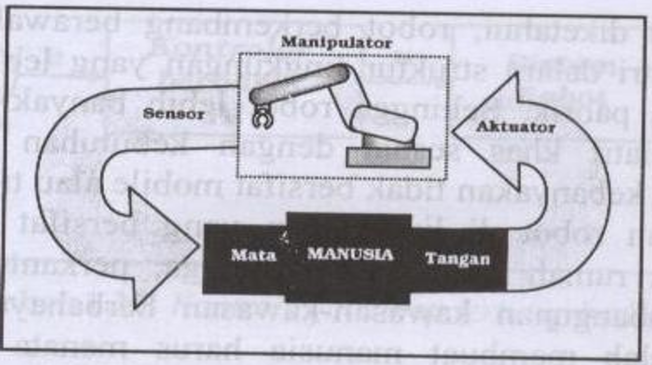 Sistem Kendali Robot - TeachMeSoft
