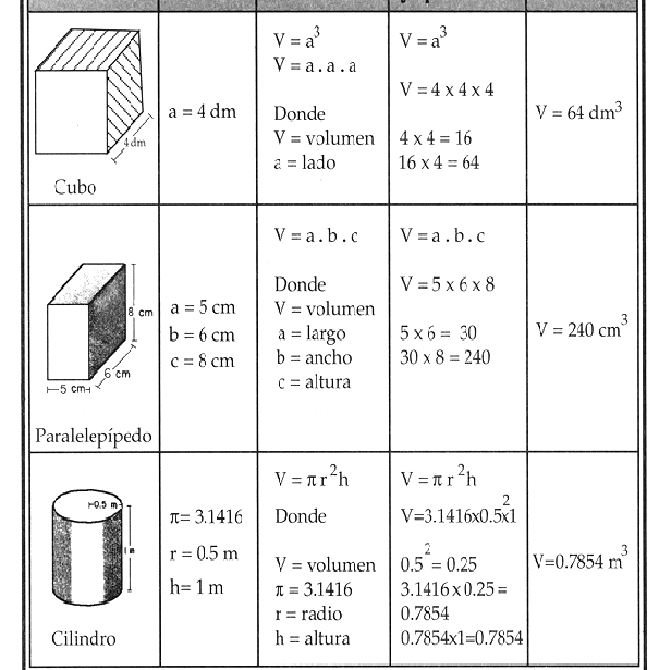 cubo.png (616×615) | Enseñanza de química, Modelos atomicos, Clase de ...