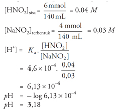 WANIBESAK: Latihan Soal dan Pembahasan Larutan Buffer