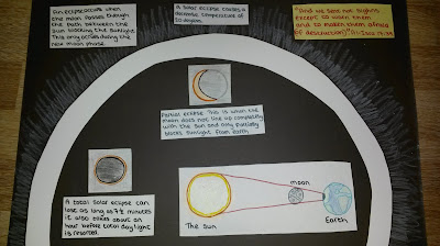 Iman's Home-School: Solar Eclipse Poster