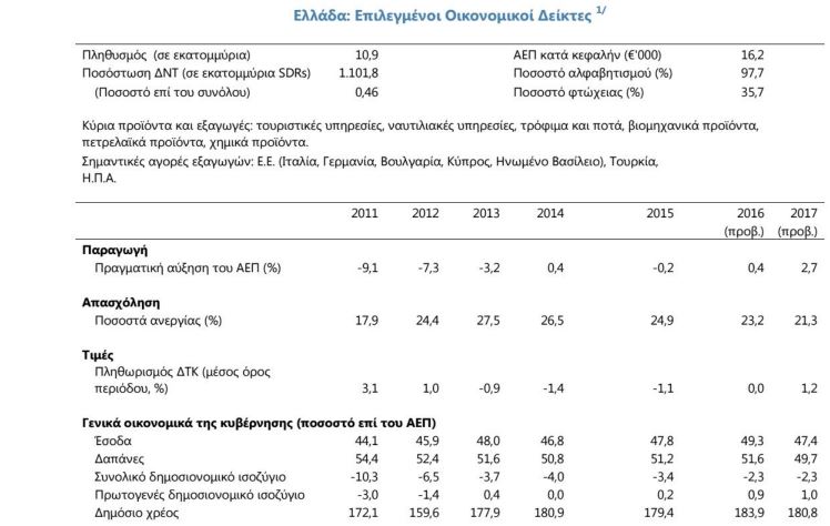 navarinoinvestment.blogspot.com: Η επίσημη αναφορά του Διεθνούς ...