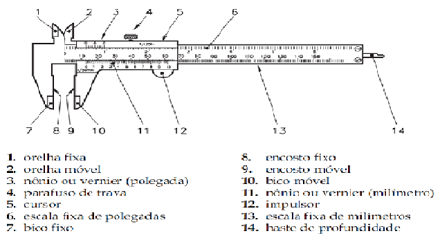 Curtindo Mecânica: Curtindo Metrologia