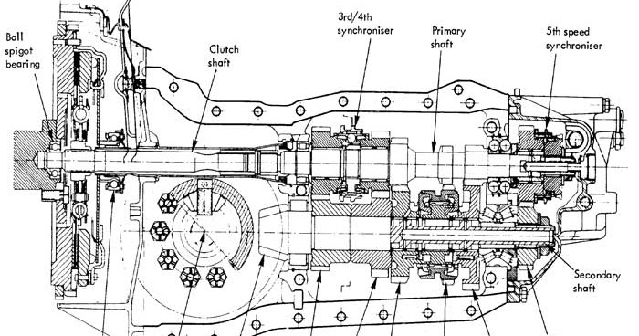 AUTOMATIC TRANSMISSION AND SEMI-AUTOMATIC TRANSMISSION - Katalog Mesin