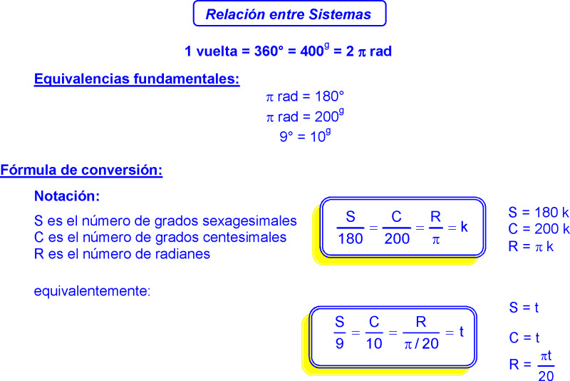 FÓRMULAS DE CONVERSIÓN DE MEDIDAS ANGULARES EJERCICIOS RESUELTOS